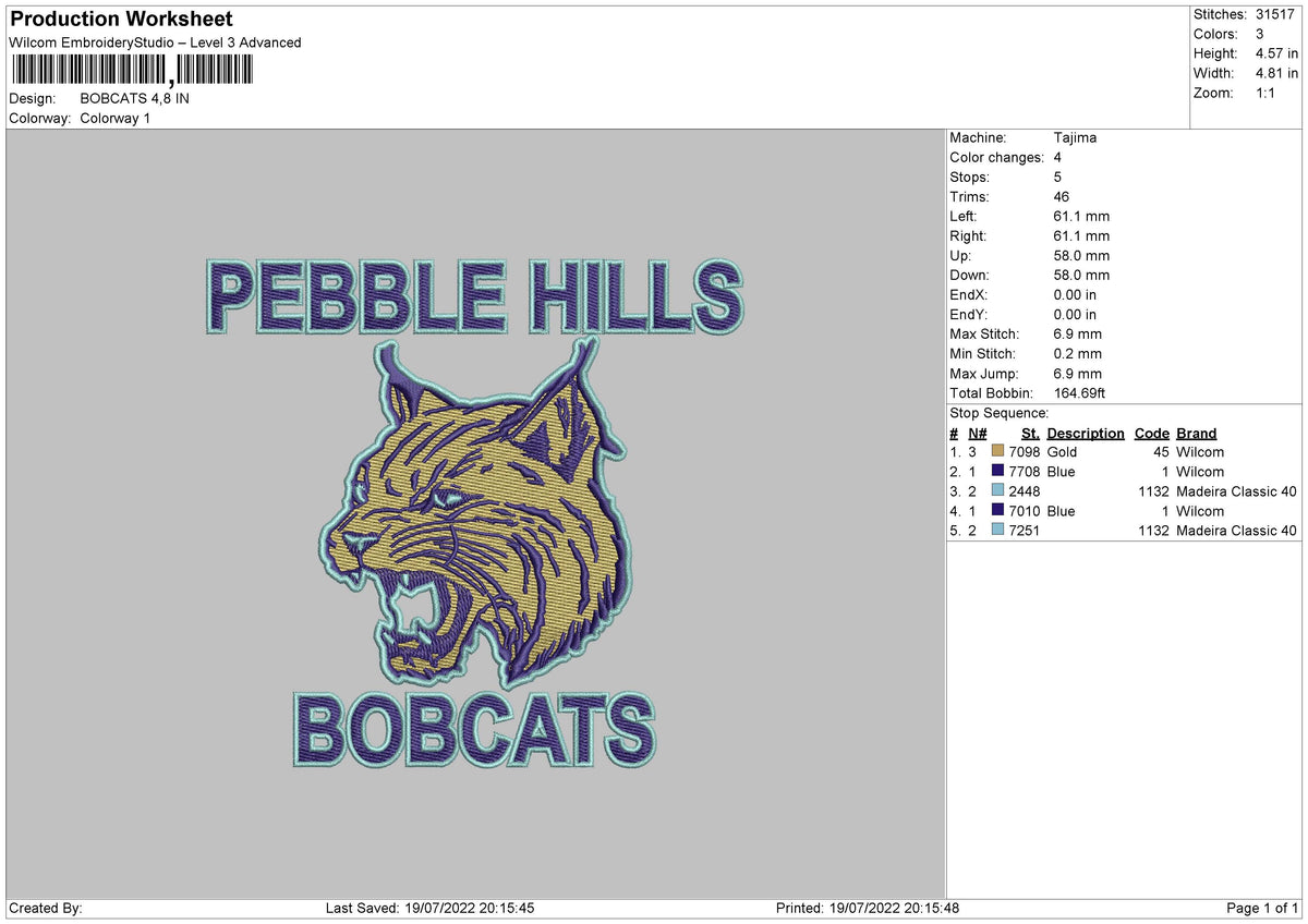 Bobcats – embrostudio